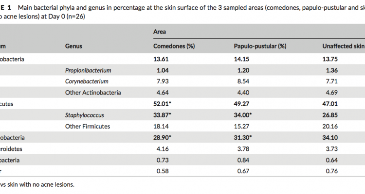 EXD 13296 Table 1 | PuPe_So_Sweet